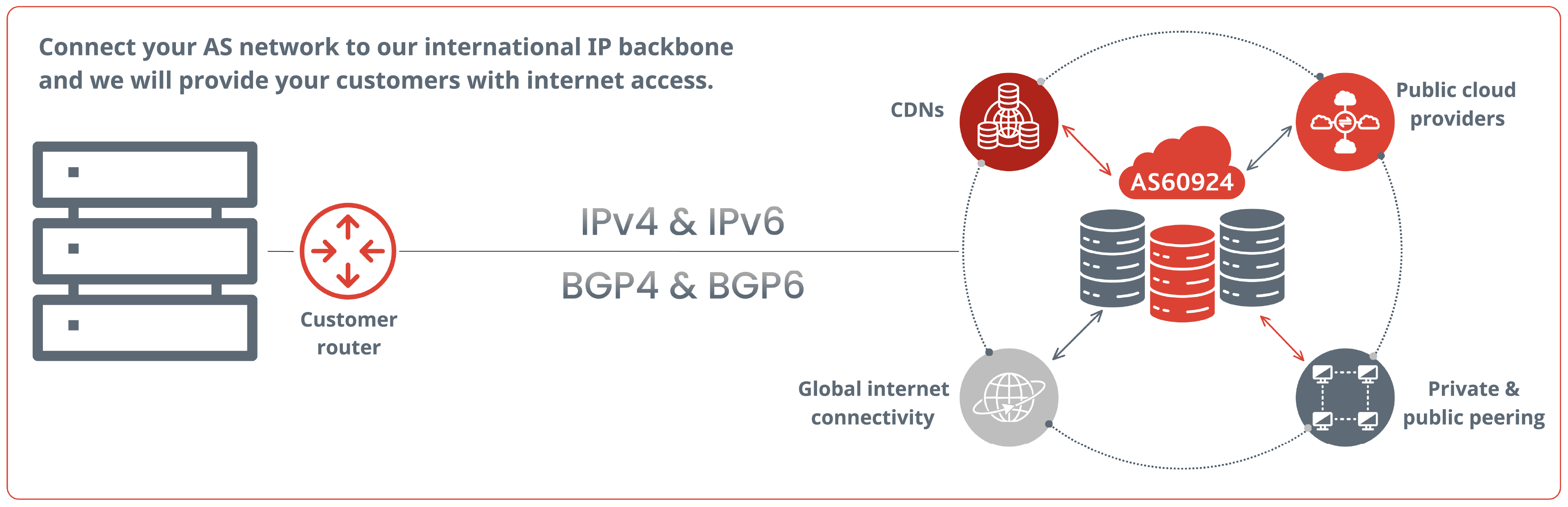 What is IP Transit? | Orixcom